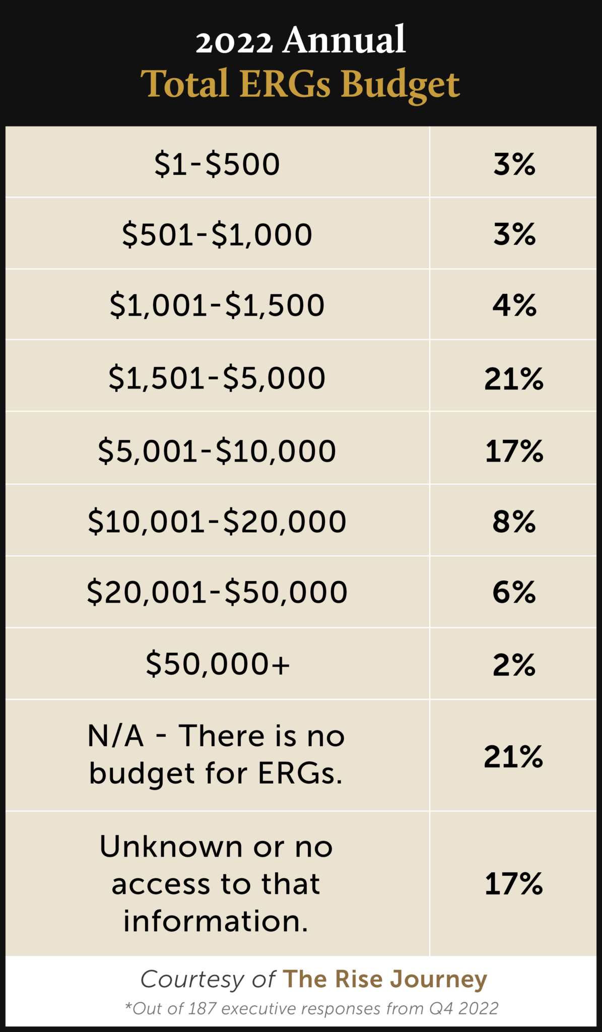 Guide for Building Employee Resource Groups (ERGs) - Senior Executive